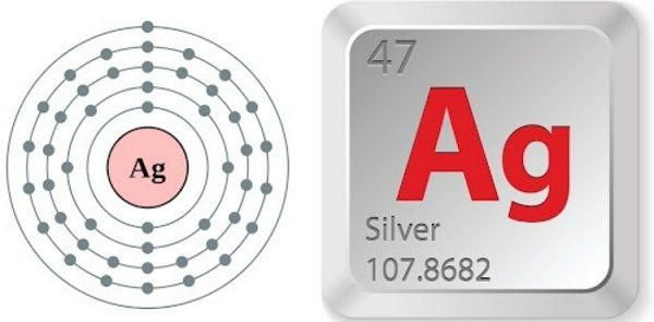 Ag là gì? Ag hóa trị mấy? Nguyên tử khối của Ag là bao nhiêu? | Fqa.vn