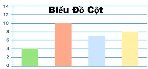 Biểu đồ cột - Cách đọc, vẽ và bài tập vận dụng cơ bản [Toán 6] | Fqa.vn