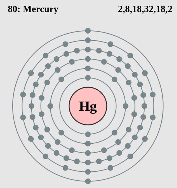 Hg là gì? Hg là kim loại hay phi kim? Tất cả kiến thức về Hg | Fqa.vn