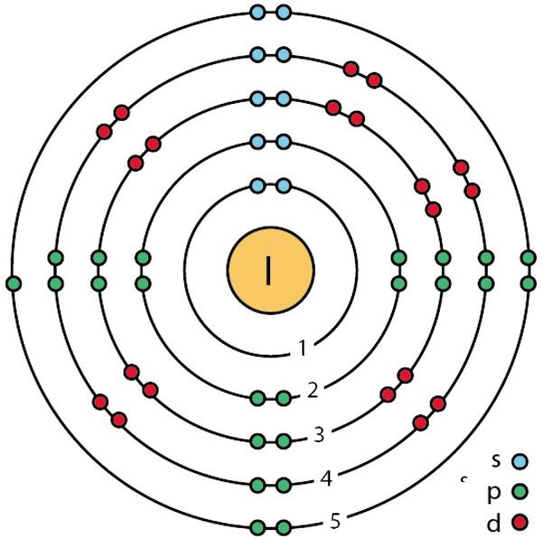 Iod là gì? Iod (I) hóa trị mấy? Tổng hợp đầy đủ kiến thức về I-ốt | Fqa.vn