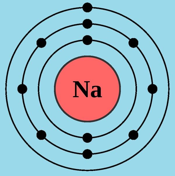 Na hóa trị mấy? Tính chất của Natri và các hợp chất quan trọng của Na ...