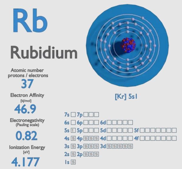 Rubidium (Rb) là gì? Rb hóa trị mấy? Tổng hợp kiến thức về Rb | Fqa.vn
